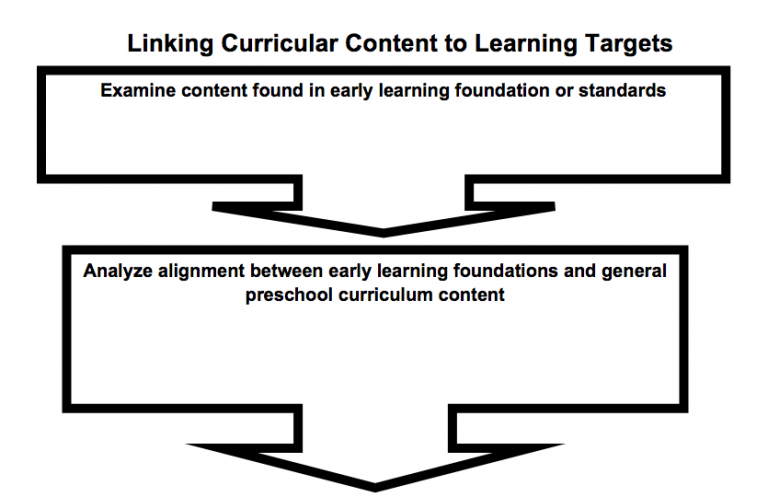 Practice 1 – EI CA